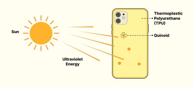 Yellowed phone cases and faded chairs, are they really on us? - Ask ...