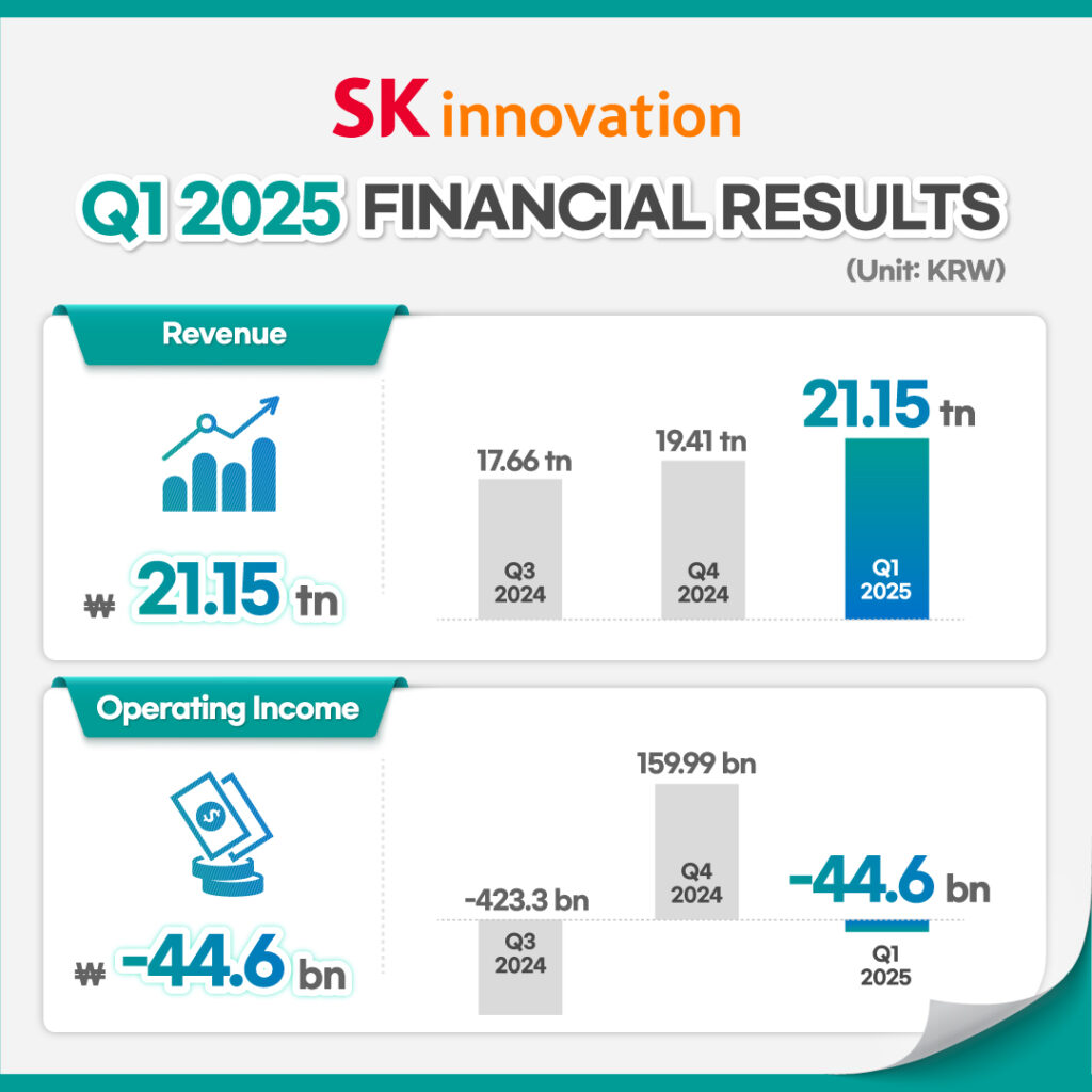 SK On Unveils Diverse Battery Portfolio at InterBattery 2025 - Ask Inno ...