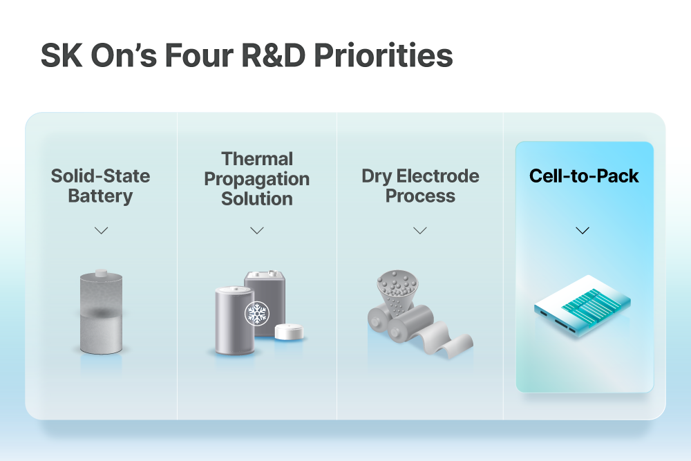 [Battery Deep Dive] Part 4: Cell-to-Pack Technology - Ask Inno Global