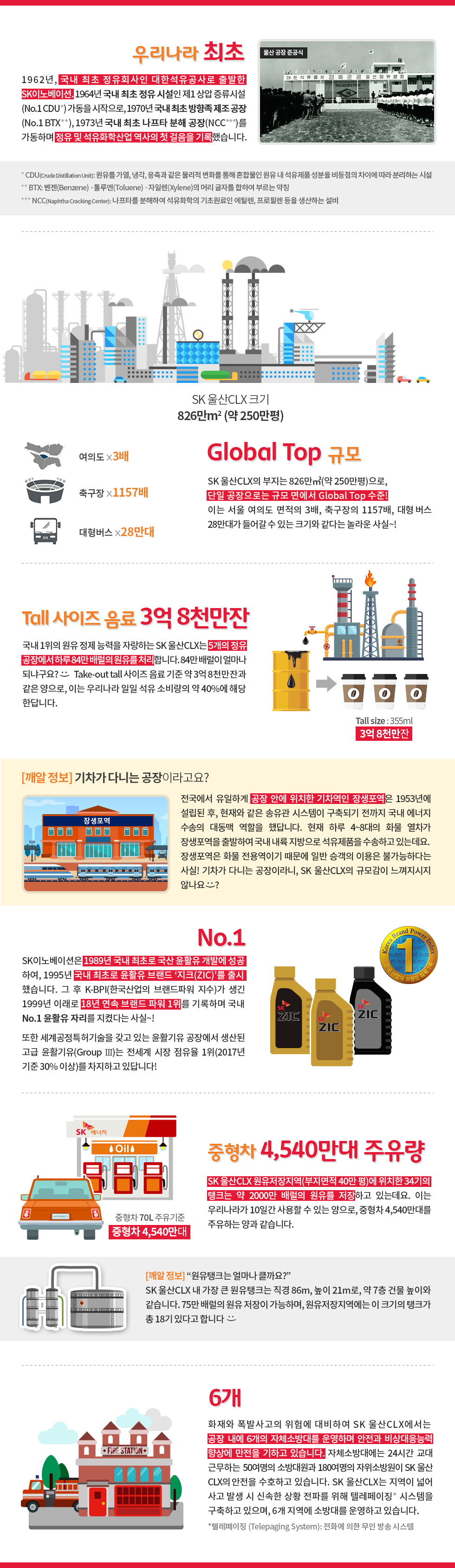 SK이노베이션 인턴사원의 SK 울산 Complex 탐방기 - ④당신이 궁금한 울산CLX 이야기 - ASK inno