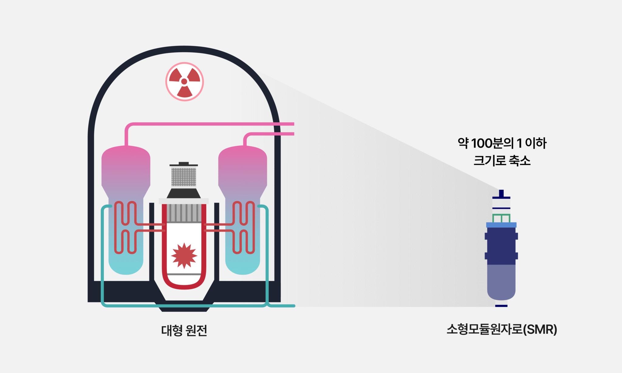 [AI 에너지 브리프] AI 시대 전력 수요의 해법으로 떠오른 SMR - ASK inno